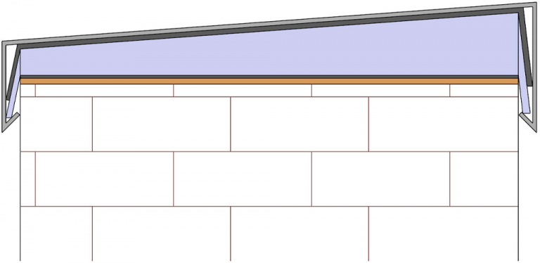 Secret Fix Coping Systems – Metal Roofing & Cladding Ltd